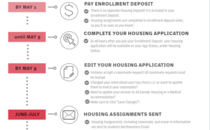 Fall Entry First Years - Northeastern University Housing and ...